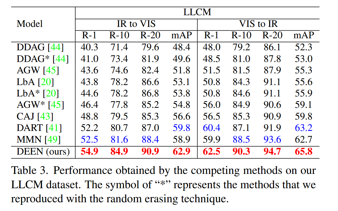 【论文笔记】DEEN - MudSynth